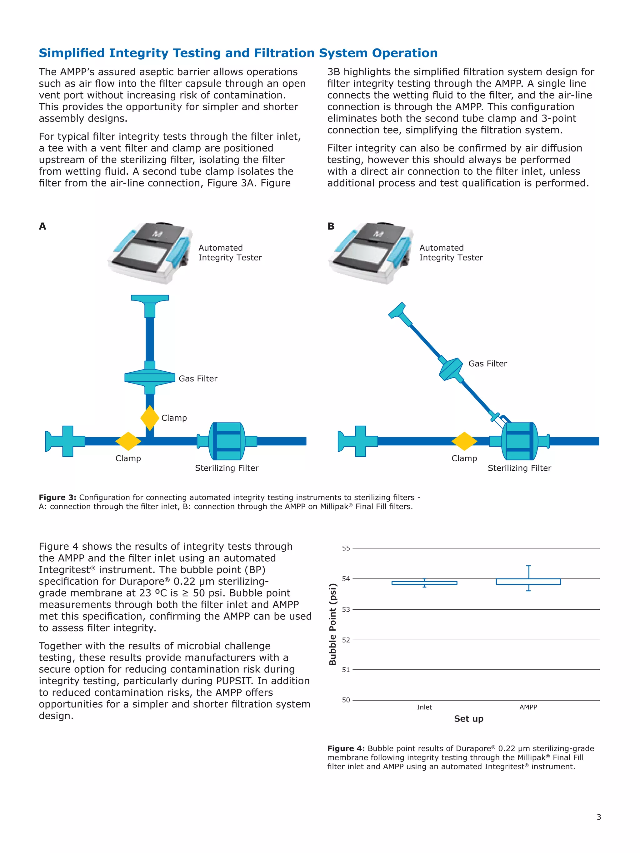 Millipak® Final Fill Filters Reduce Contamination Risks and Simplify ...