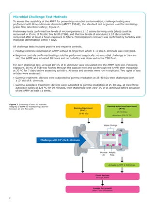 Millipak® Final Fill Filters Reduce Contamination Risks and Simplify ...