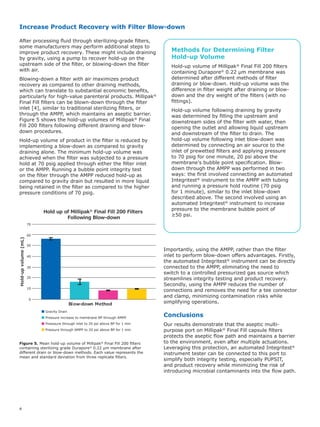 Millipak® Final Fill Filters Reduce Contamination Risks and Simplify ...