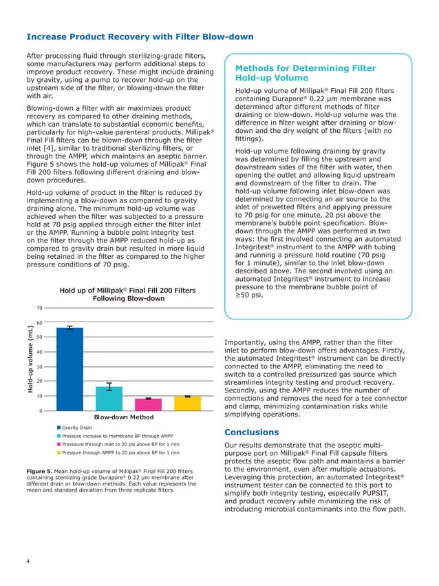 Millipak® Final Fill Filters Reduce Contamination Risks and Simplify ...