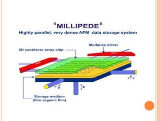 Millipede memory | PPTX | Data Storage and Warehousing | Computing