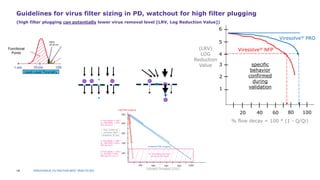 Parvovirus Filtration Best Practices - 25 Years of Hands-On Experience ...