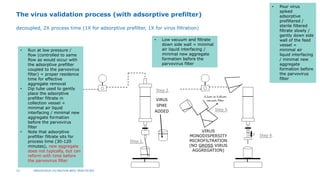 Parvovirus Filtration Best Practices - 25 Years of Hands-On Experience ...