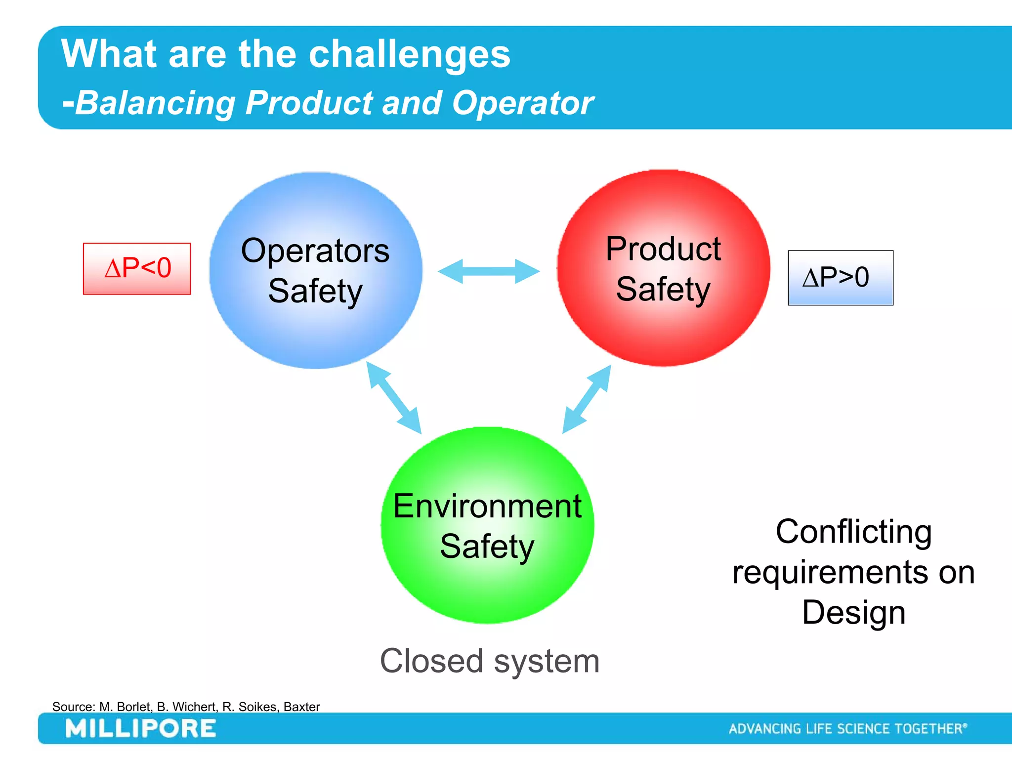 Use of single-use technology in Aseptic processing of vaccines ...