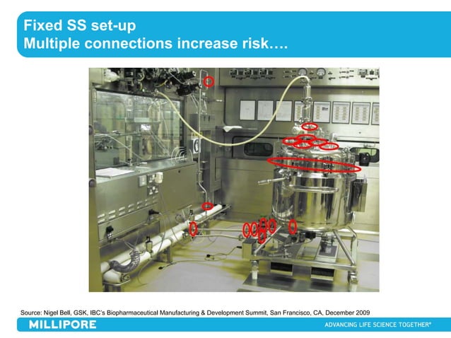 Use of single-use technology in Aseptic processing of vaccines ...