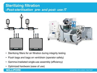 Use of single-use technology in Aseptic processing of vaccines ...