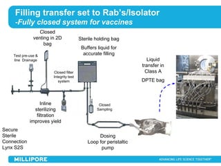 Use of single-use technology in Aseptic processing of vaccines ...
