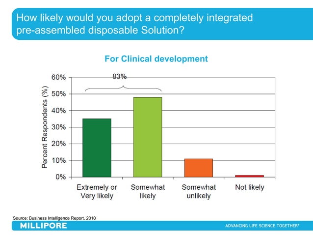 Use of single-use technology in Aseptic processing of vaccines ...