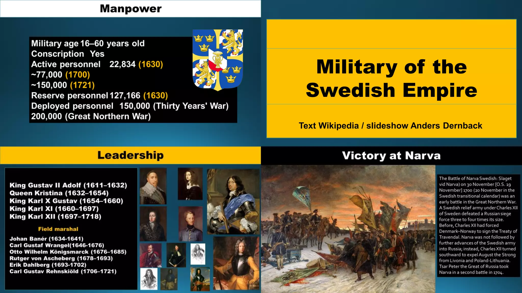 Millitary of the Swedish Empire | PDF
