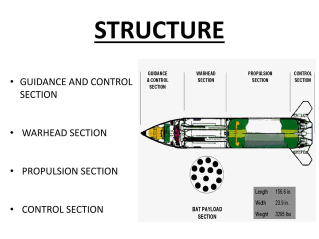 Millitary rockets and missiles | PPTX