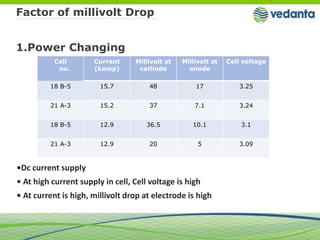 Millivolt drop HZL Debari | PPTX