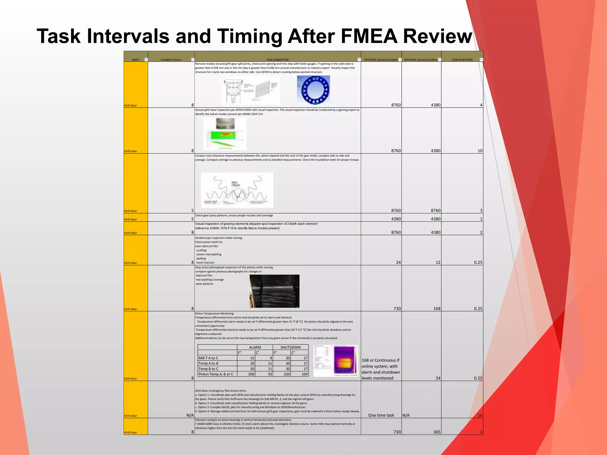 Mill & Kiln Gear Asset Management | PPTX