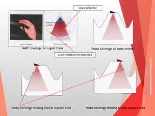 Mill & Kiln Gear Asset Management | PPT