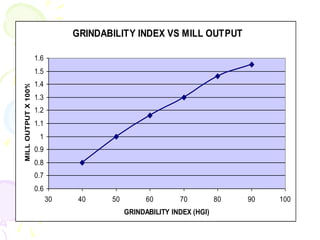 MILL performance.ppt