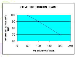 MILL performance.ppt