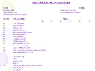 MILL performance.ppt