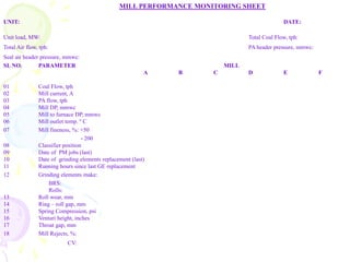 MILL performance.ppt
