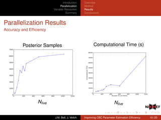 Improving Parameter Estimation Efficiency for Advanced Detector Data Analysis of Compact Binary ...