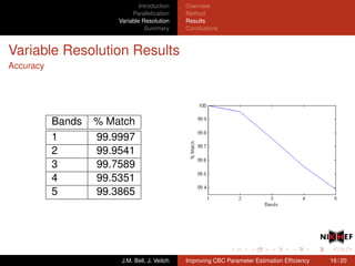 Improving Parameter Estimation Efficiency for Advanced Detector Data Analysis of Compact Binary ...