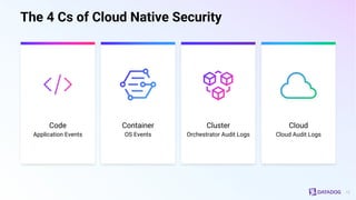 Cloud Native Workload ATT&CK Matrix | PDF