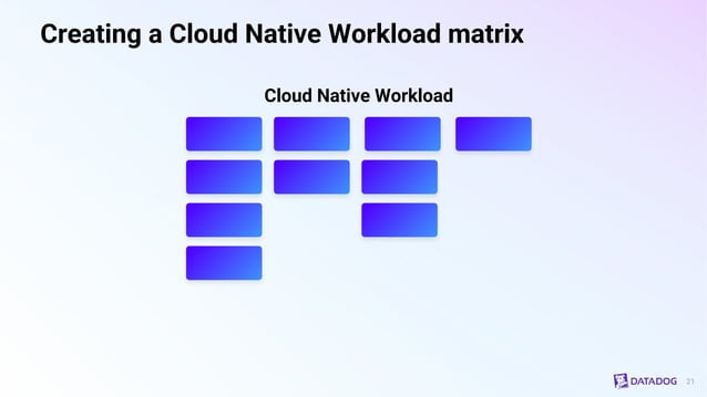 Cloud Native Workload ATT&CK Matrix | PPT