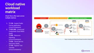 Cloud Native Workload ATT&CK Matrix | PDF