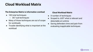 Cloud Native Workload ATT&CK Matrix | PDF