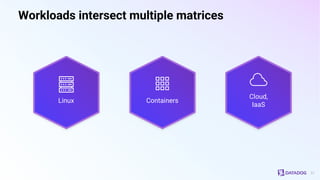 Cloud Native Workload ATT&CK Matrix | PDF