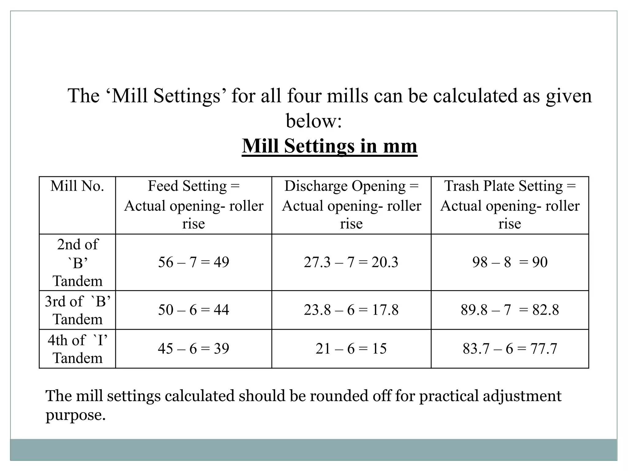 Mill setting for Sugar Mills | PPTX
