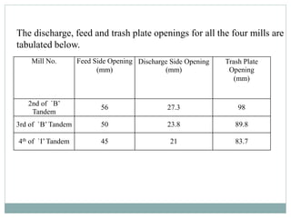 Mill setting for Sugar Mills | PPTX