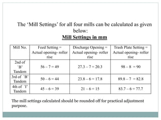 Mill setting for Sugar Mills | PPTX
