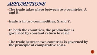 Mills theory of reciprocal demand | PPTX