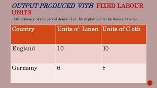 Mills theory of reciprocal demand | PPTX