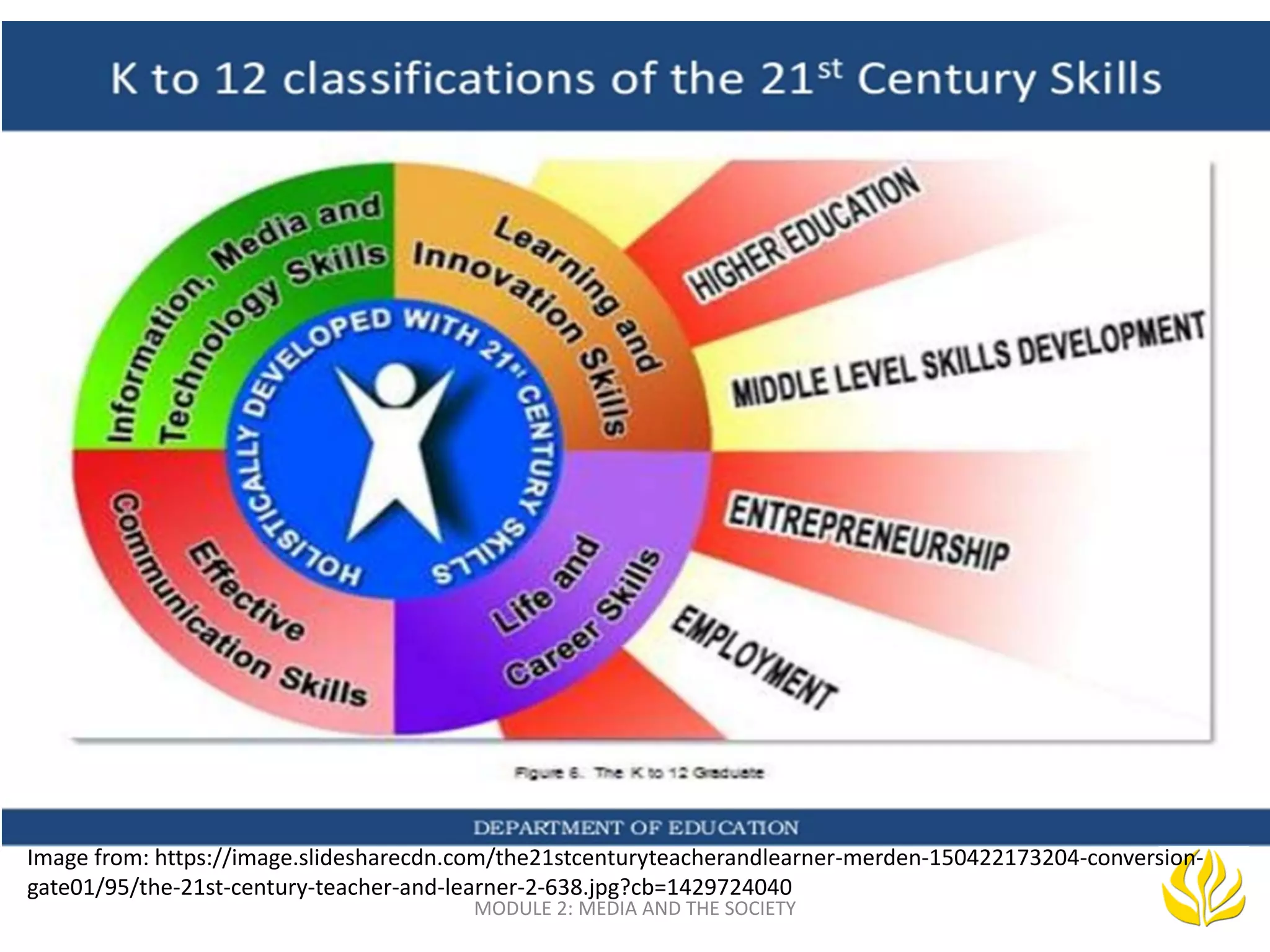 MIL module 2 | PDF | Education industry | Industries
