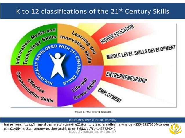 MIL module 2 | PDF | Education industry | Industries