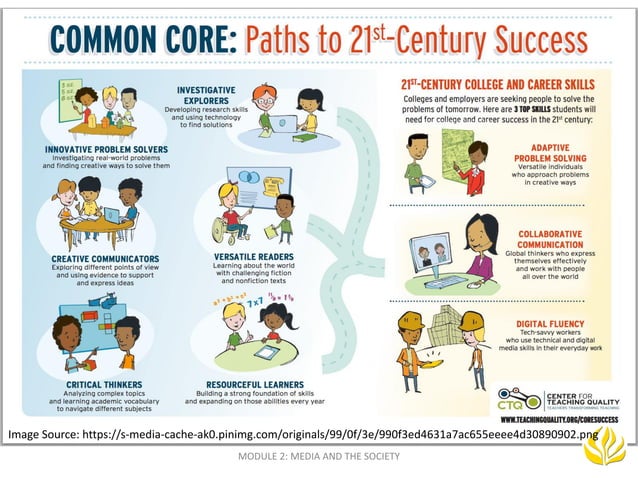 MIL module 2 | PDF | Education industry | Industries