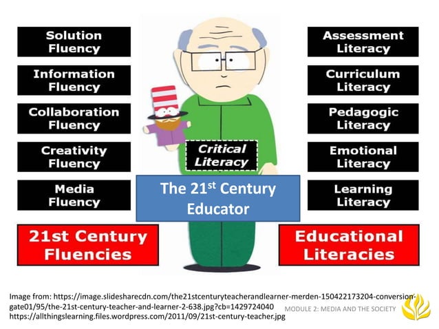 MIL module 2 | PDF | Education industry | Industries