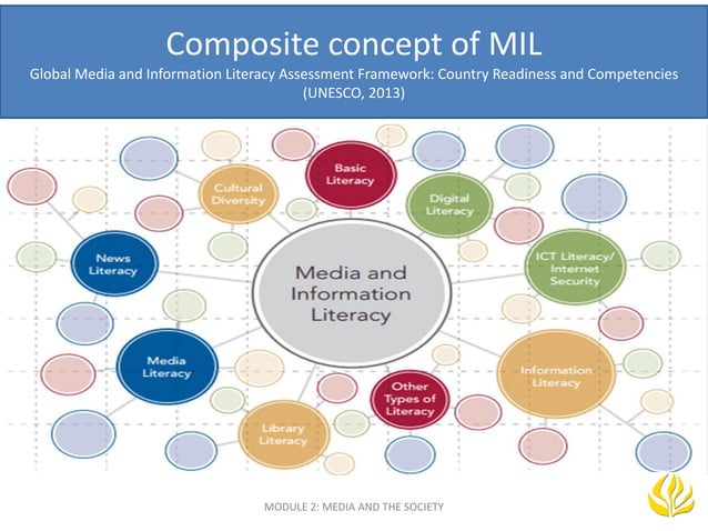 MIL module 2 | PDF | Education industry | Industries