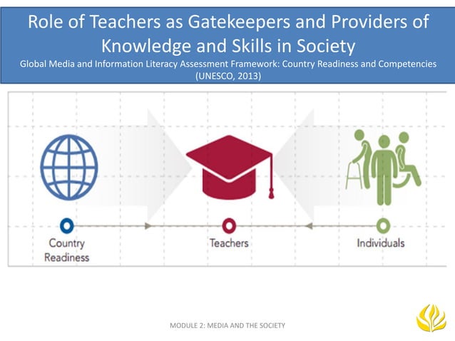MIL module 2 | PDF | Education industry | Industries
