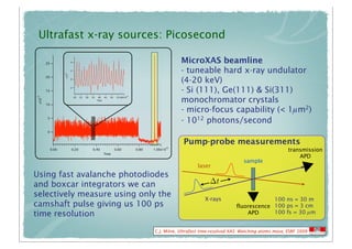 ultrafast time resolved x-ray spectroscopy | PPT