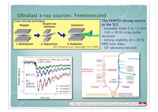 ultrafast time resolved x-ray spectroscopy | PPT