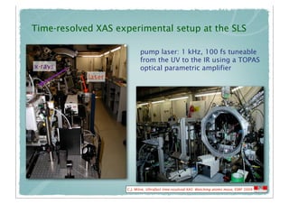 ultrafast time resolved x-ray spectroscopy | PPT