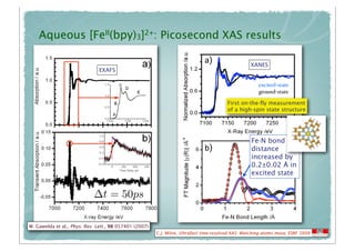 ultrafast time resolved x-ray spectroscopy | PPT