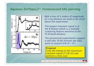 ultrafast time resolved x-ray spectroscopy | PDF