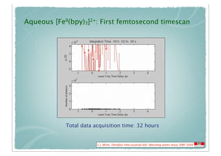 ultrafast time resolved x-ray spectroscopy | PDF