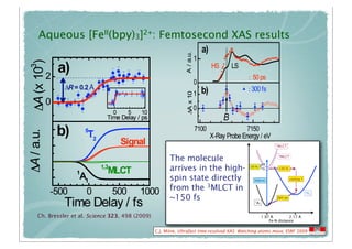 ultrafast time resolved x-ray spectroscopy | PDF