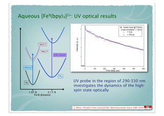 ultrafast time resolved x-ray spectroscopy | PDF