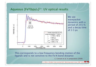 ultrafast time resolved x-ray spectroscopy | PDF