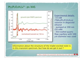ultrafast time resolved x-ray spectroscopy | PPT