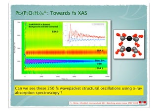 ultrafast time resolved x-ray spectroscopy | PPT
